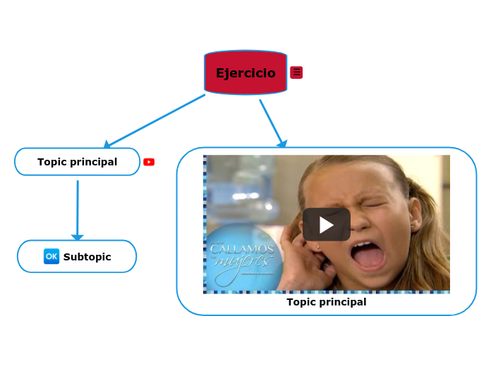 Ejercicio - Mind Map